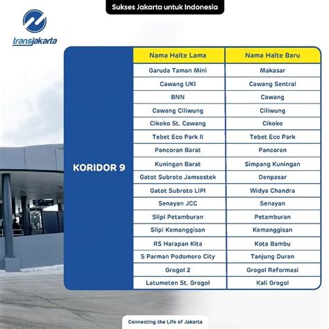 Inilah Nama Nama Baru Halte Transjakarta Jakarta Smart City