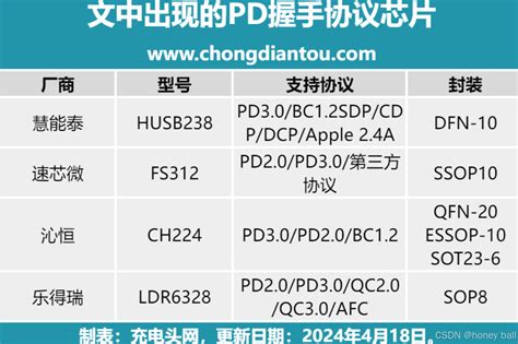 PFC和LLC市场方案学习笔记_pfc llc-CSDN博客