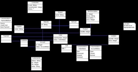 The Importance Of UML Diagrams For Designing An Efficient Online Shopping System