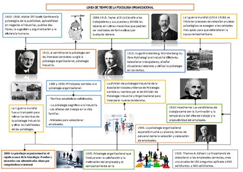 Linea De Tiempo Psicologia Organizacional Linea De Tiempo De La