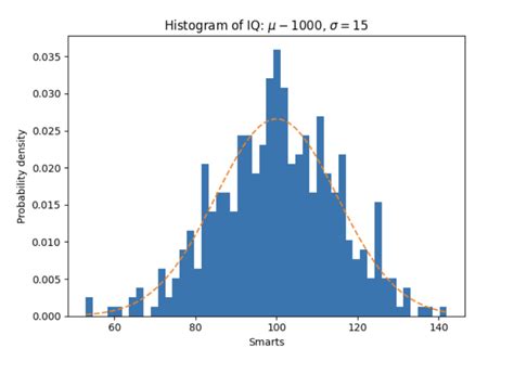 Python Pathpatch 3d Plotting And Streamplot In Mathplotlib Techarge