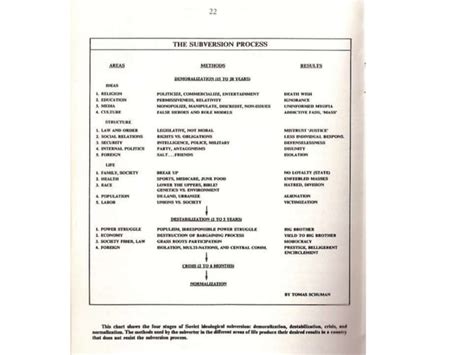 Ideological Subversionpptx