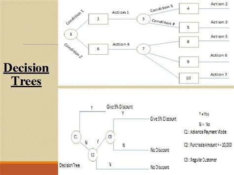 System Analysis Design Chapter 5 Process Specification Learning