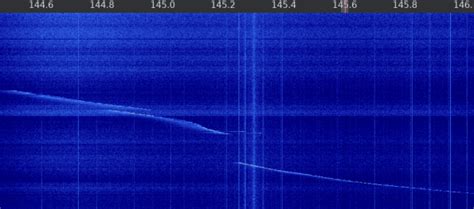 Unidentified Floating Signal In 2m Band Forums