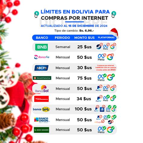 Limites De Las Tarjetas De Debito Y Crédito Al 15 De Diciembre De 2024