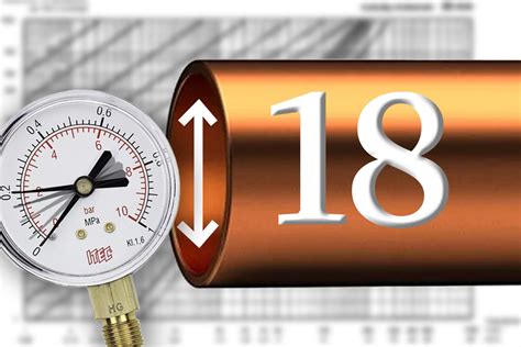 Det Svåra Valet Av Rördimension ”allt Handlar Om Tryckfall” Vvs Forum