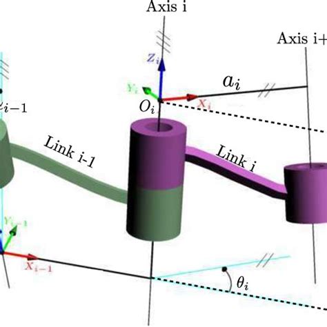 The D H Parameter Notations Used Download Scientific Diagram