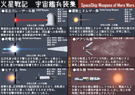 Teisei Misagi Highres Ammunition Ammunition Focus Ammunition