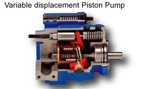 Variable Displacement Piston Pump At Best Price In Vasai Seagull Tec