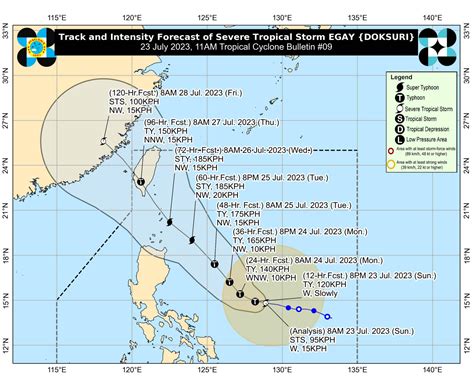 Egay Intensifies Into Severe Tropical Storm Inquirer News