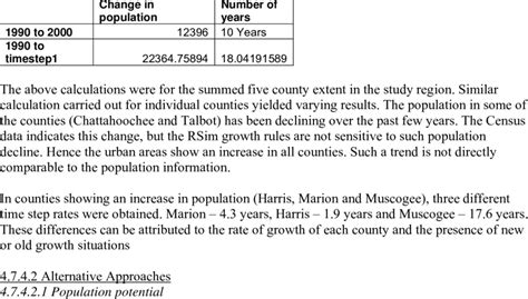 Time Step Analysis Based On 2000 Urban Area And Population Download Table