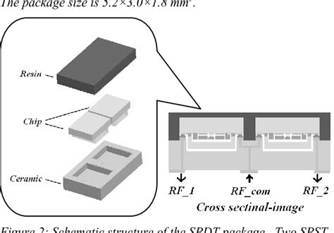 figure 1 from development of spdt structured rf mems switch semantic