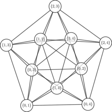 Illustration Of A J5 2 Graph Where Edges Connect The Two Subsets Of