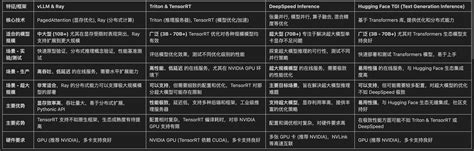 vllm and ray 分布式推理模型部署 vllm ray csdn博客