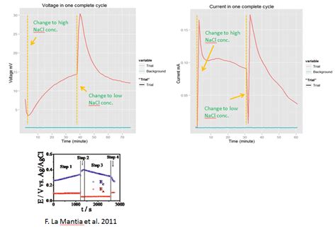 Teamhong Kong Cuhkprojectelectricity