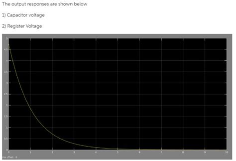 Solved For The Following Circuit You Are Required To