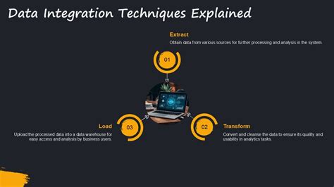 Business Intelligence And Analytics Ppt Slides Acp