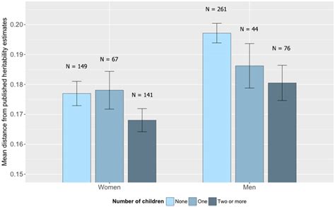 Comparison Of Absolute Mean Difference Scores In Accuracy Of Lay