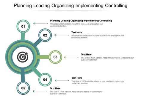 Planning Leading Organizing Implementing Controlling Ppt Powerpoint