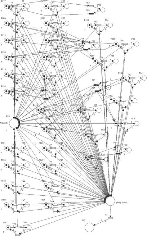 pn for reliability computation on a pump subject to preventive