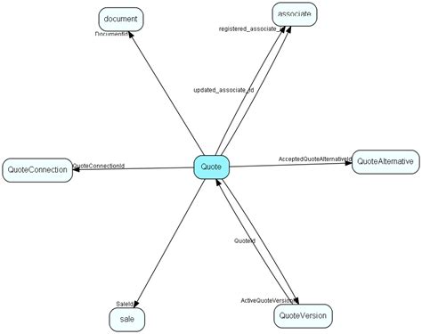 Quote Table Superoffice Docs Quote Table Superoffice Docs