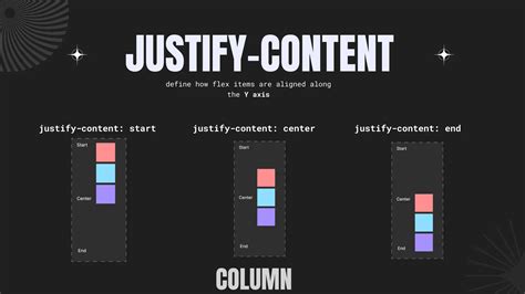 Flexbox Cheatsheet Novadesignswebdevwlopmentpdf