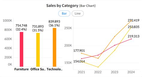 How To Switch Between Sheets Using Buttons In Tableau