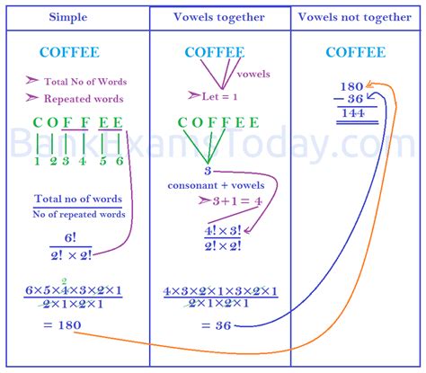 Permutation And Combination Solved Problems Bankexamstoday
