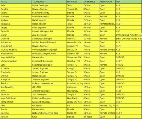 Ganesh Singh On Linkedin Uiuxdeveloper Androiddeveloper Devops Srcybersecurityengineer