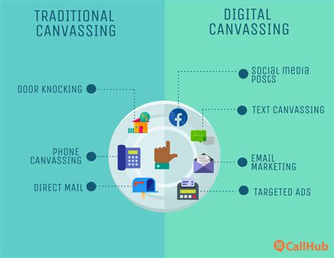 4 Key Lessons In Digital Canvassing From Real Campaigns