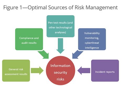 Industry News 2022 Taking A Risk Based Approach To Pen Testing