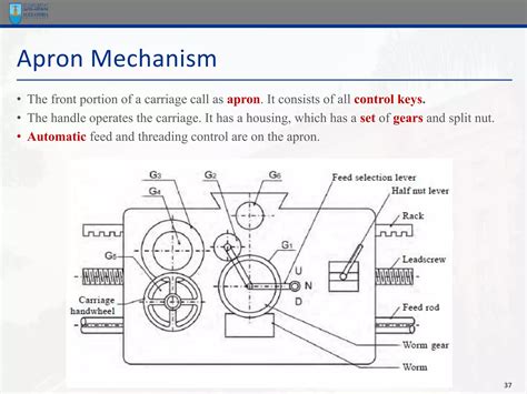 PED Lecture Lathe Machines And Mechanisims Handouts Pdf