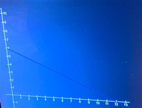 Solved Problem The Graph Below Shows The Value V T In Chegg