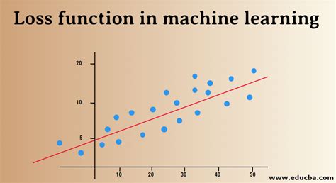 The Secret To Improving Your Machine Learning Model Loss Function By
