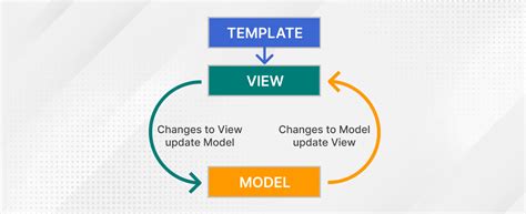 Angular Vs React Choose The Best Framework For Your Project