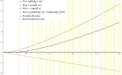 Number Counting Function N E As A Function Of The Energy Download