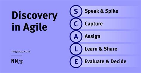 Annahitta M On Linkedin Discovery In Agile
