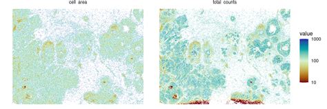 18 Quality Control Orchestrating Spatial Transcriptomics Analysis
