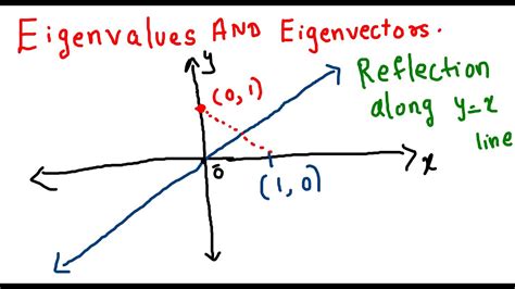What Are Eigenvalues And Eigenvectors Concept And Examples Using