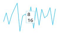 Tooltip Support In ASP NET WebForms Sparkline Control Syncfusion