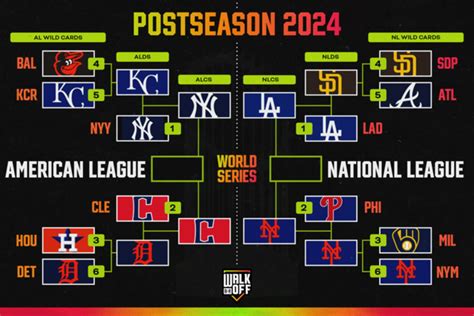 Mlb Playoff Bracket 2024 Early Alcs Odds Tv Schedule And Predictions