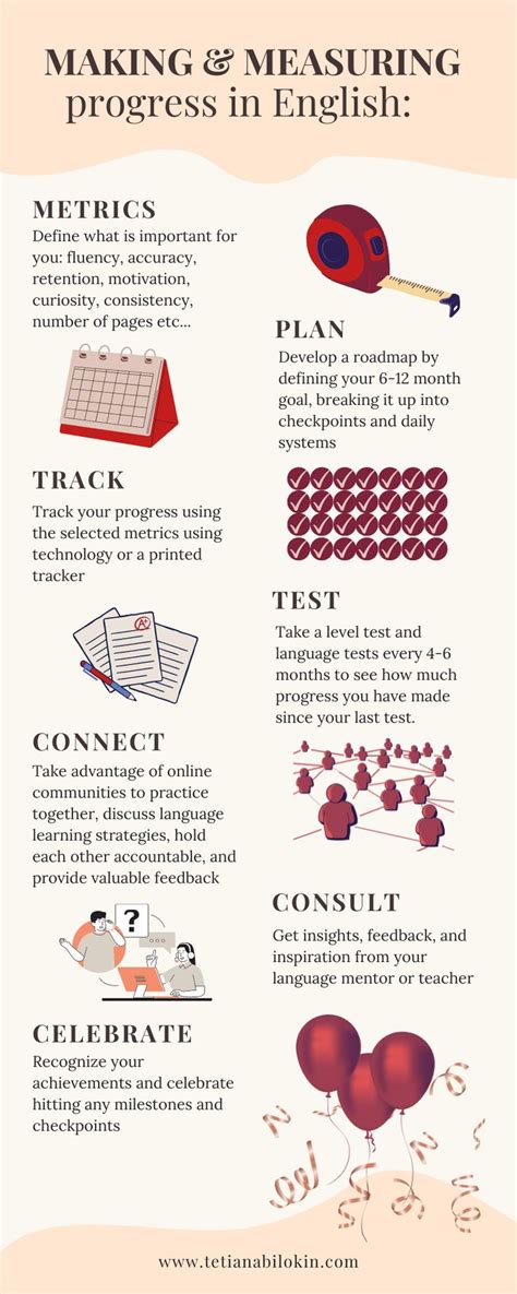 How To Measure Learning Progress In English Online English Teacher Learning Strategies
