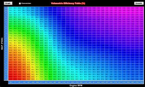 Holley Super Sniper Timing Table Queston The Amc Forum Page 1