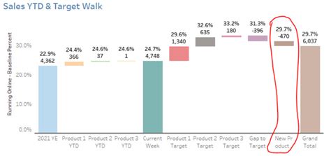 Waterfall Gantt Charts On A Dual Axis Gantt Chart Trying To Reassign