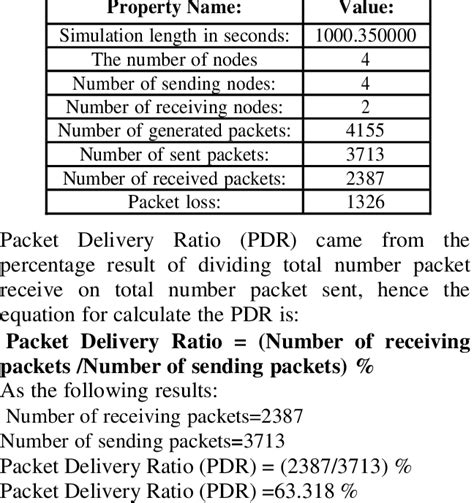Udp Scenario Result Download Table