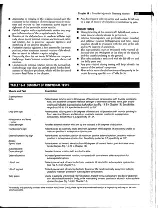 Shoulder Injuries In Throwing Athletes Peter Millett Md Shoulder Surgeon Colorado Pdf