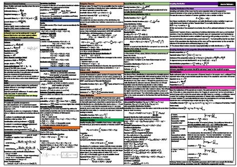 Formula Sheet Measures Of Central Tendency Correlation Coefficient