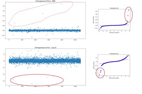 Knn Regression Model In Python Towards Data Science