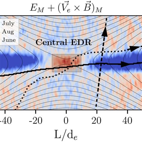 Diagram Showing The Approximate Trajectories For The Three Events Used Download Scientific
