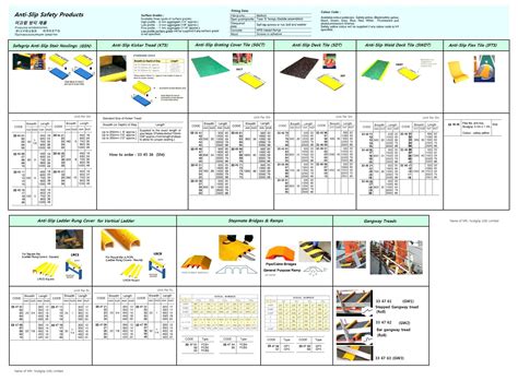 Impa Code 334611 Dss Maritime